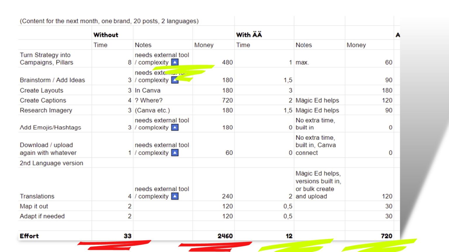 Agency Packages - Ägile Ässets